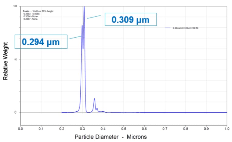 CPS Disc Centrifuge DC24000UHR / DC18000 / DC12000｜三洋貿易株式会社 科学機器部