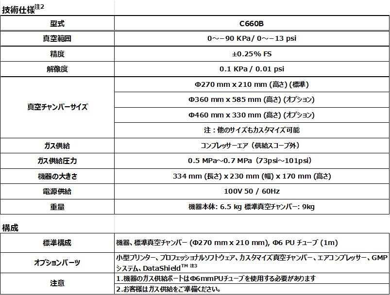 C660B｜三洋貿易株式会社 科学機器部