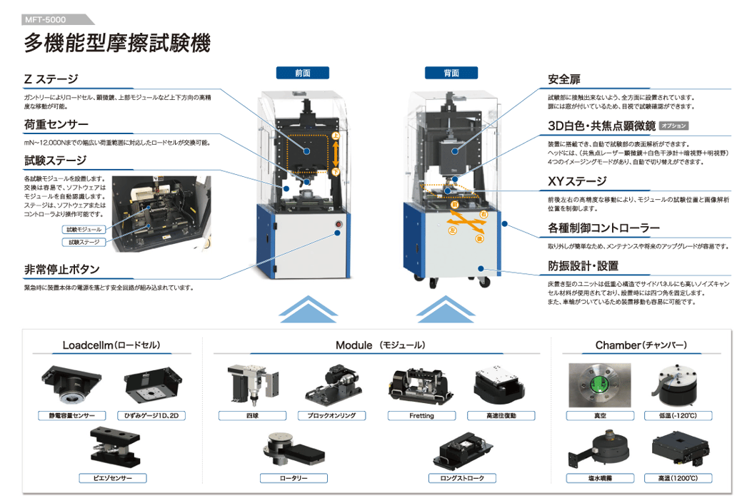 MFT 5000｜三洋貿易株式会社 科学機器部