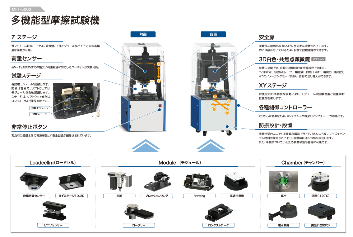 MFT 5000｜三洋貿易株式会社 科学機器部